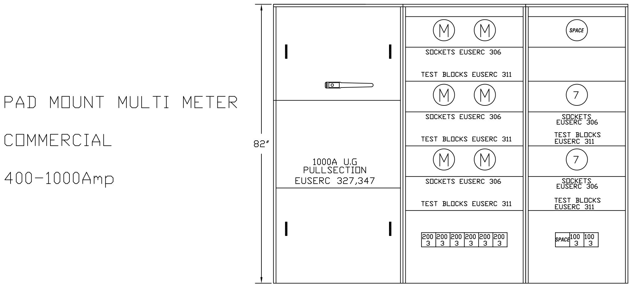 Pad Mount Multi Meter – Sun Valley Manufacturing
