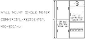 Wall Mount Single Meter – Sun Valley Manufacturing