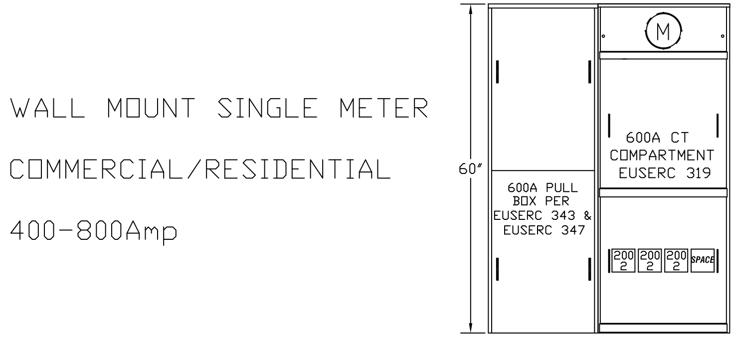 Wall Mount Single Meter – Sun Valley Manufacturing